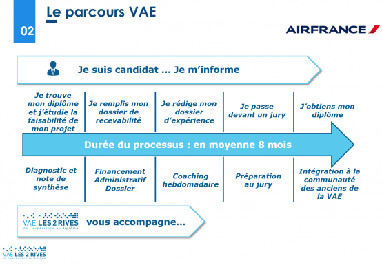 La VAE en entreprise | Le blog de la VAE